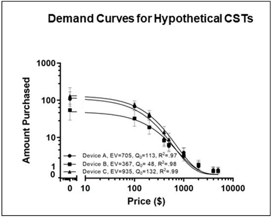 IoT | An Open Access Journal from MDPI
