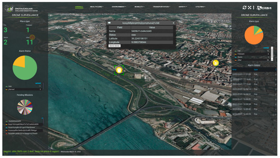 IoT | An Open Access Journal from MDPI