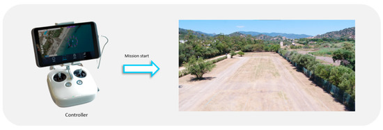 IoT | An Open Access Journal from MDPI