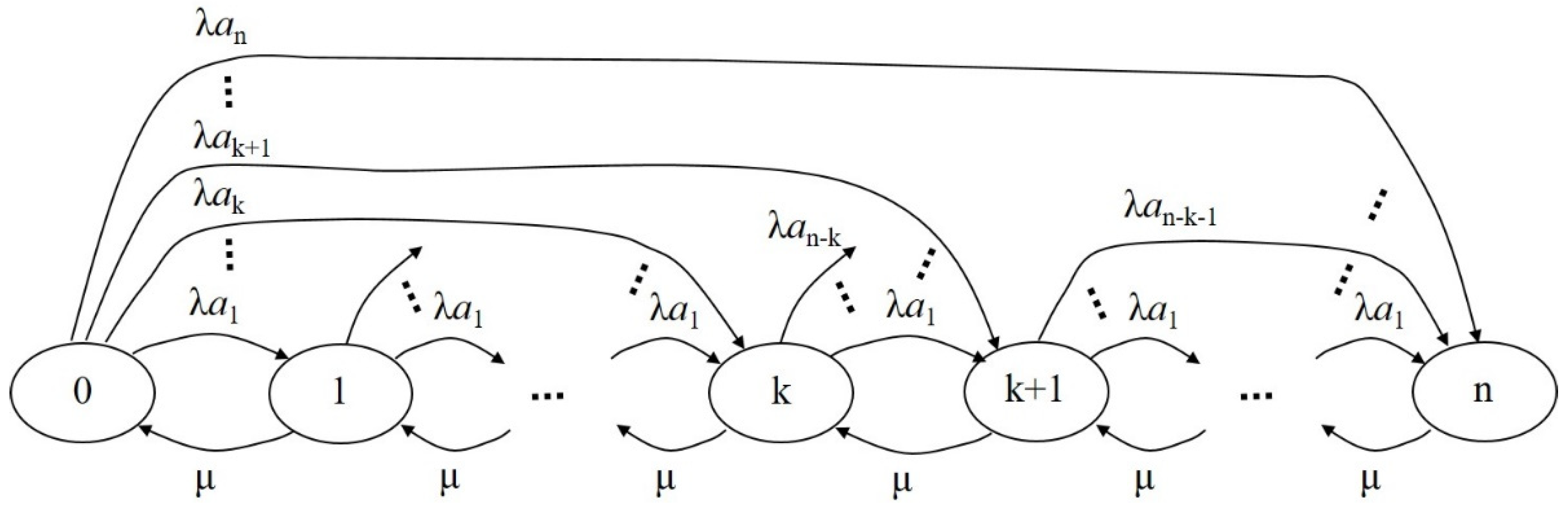 Transient Analysis of a Finite Queueing System with Bulk Arrivals in IoT-Based Edge Computing ...