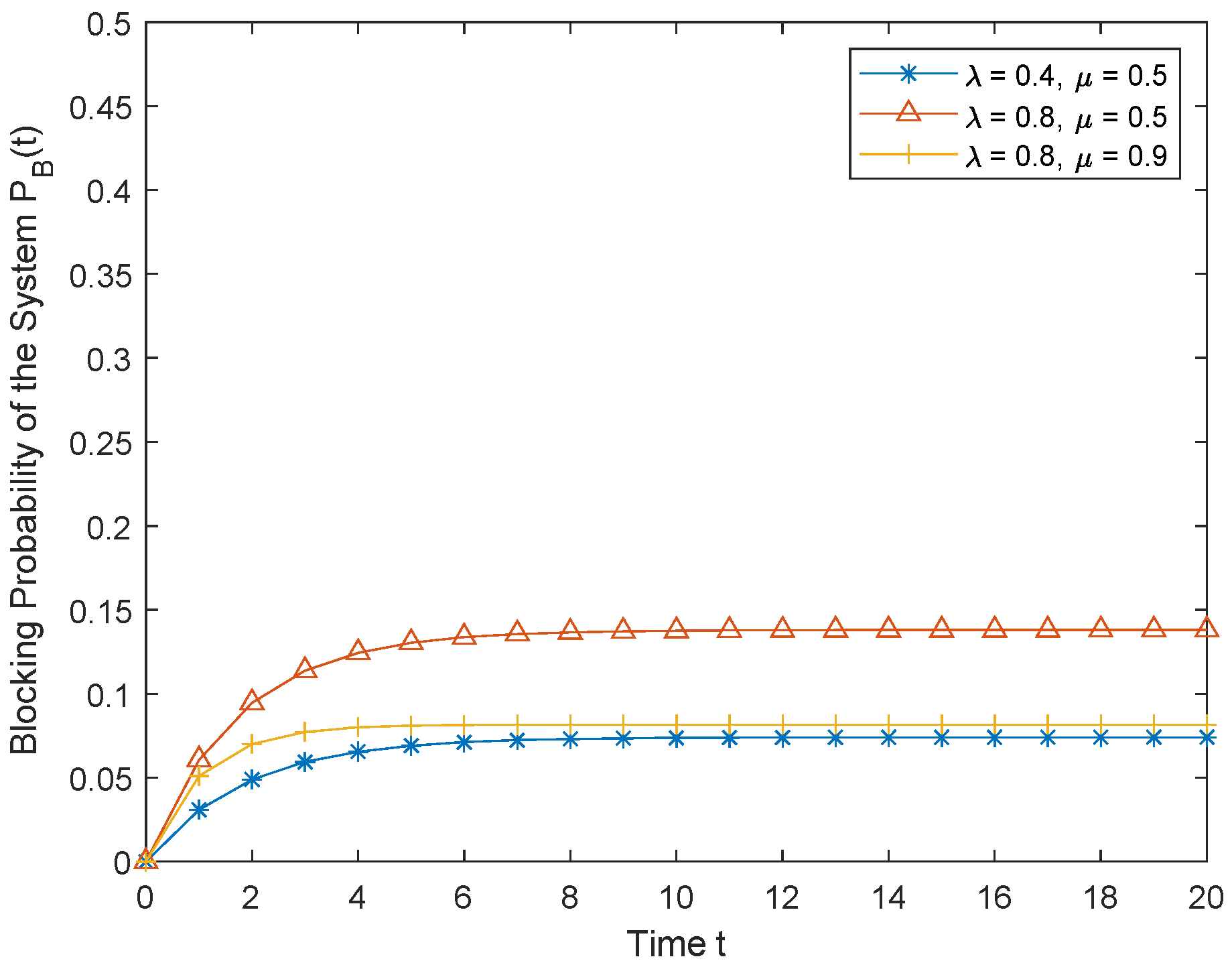 Transient Analysis of a Finite Queueing System with Bulk Arrivals in IoT-Based Edge Computing ...