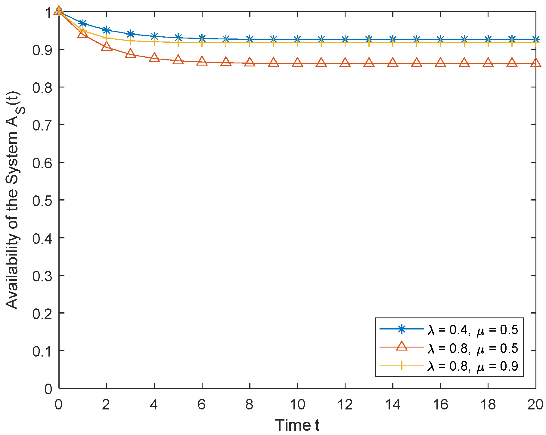 Transient Analysis of a Finite Queueing System with Bulk Arrivals in IoT-Based Edge Computing ...