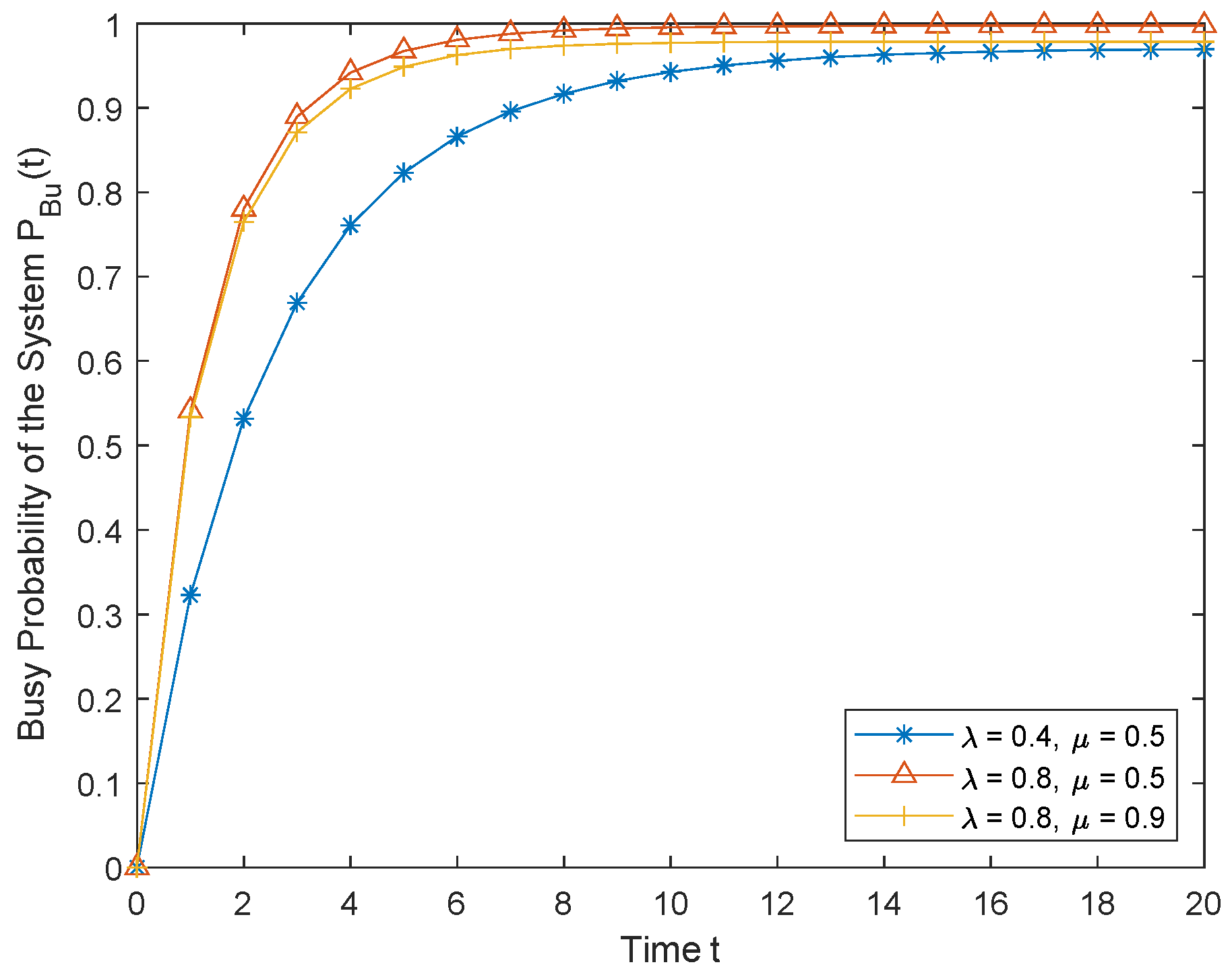 Transient Analysis of a Finite Queueing System with Bulk Arrivals in IoT-Based Edge Computing ...