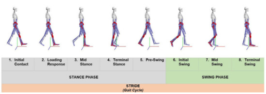 Convolutional Neural Network-Based Low-Powered Wearable Smart Device ...