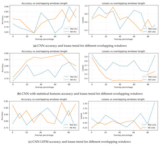 Convolutional Neural Network-Based Low-Powered Wearable Smart Device for Gait Abnormality Detection