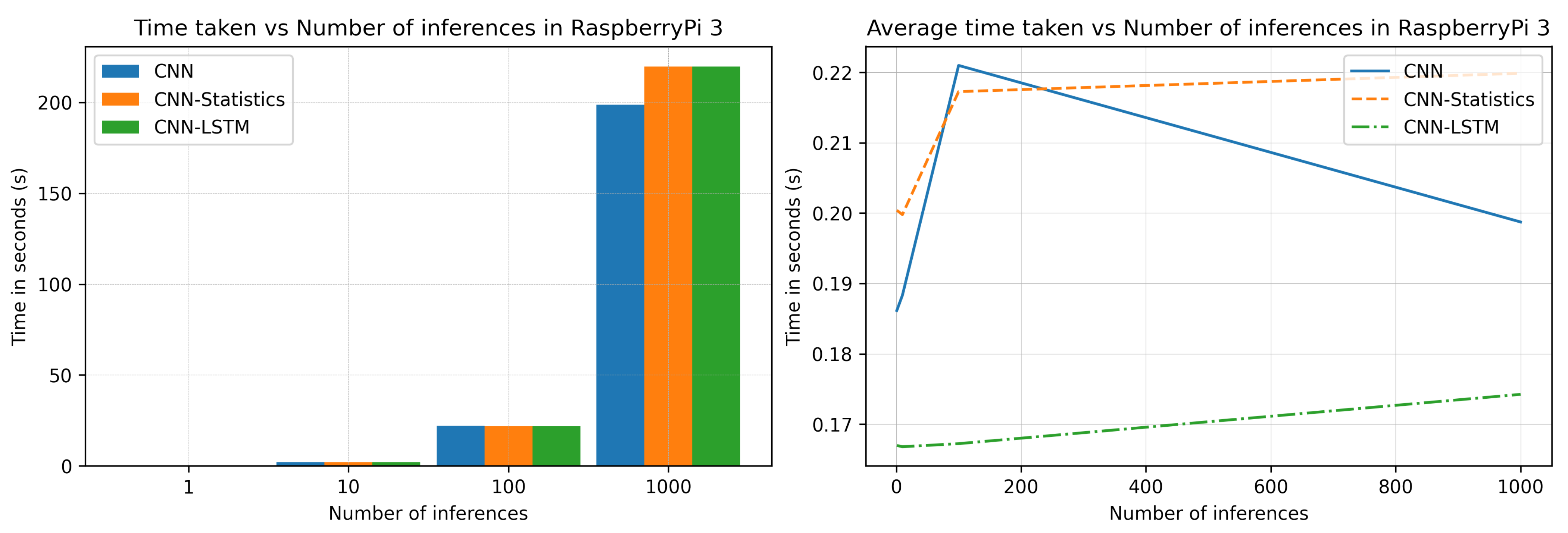 Convolutional Neural Network-Based Low-Powered Wearable Smart Device for Gait Abnormality Detection