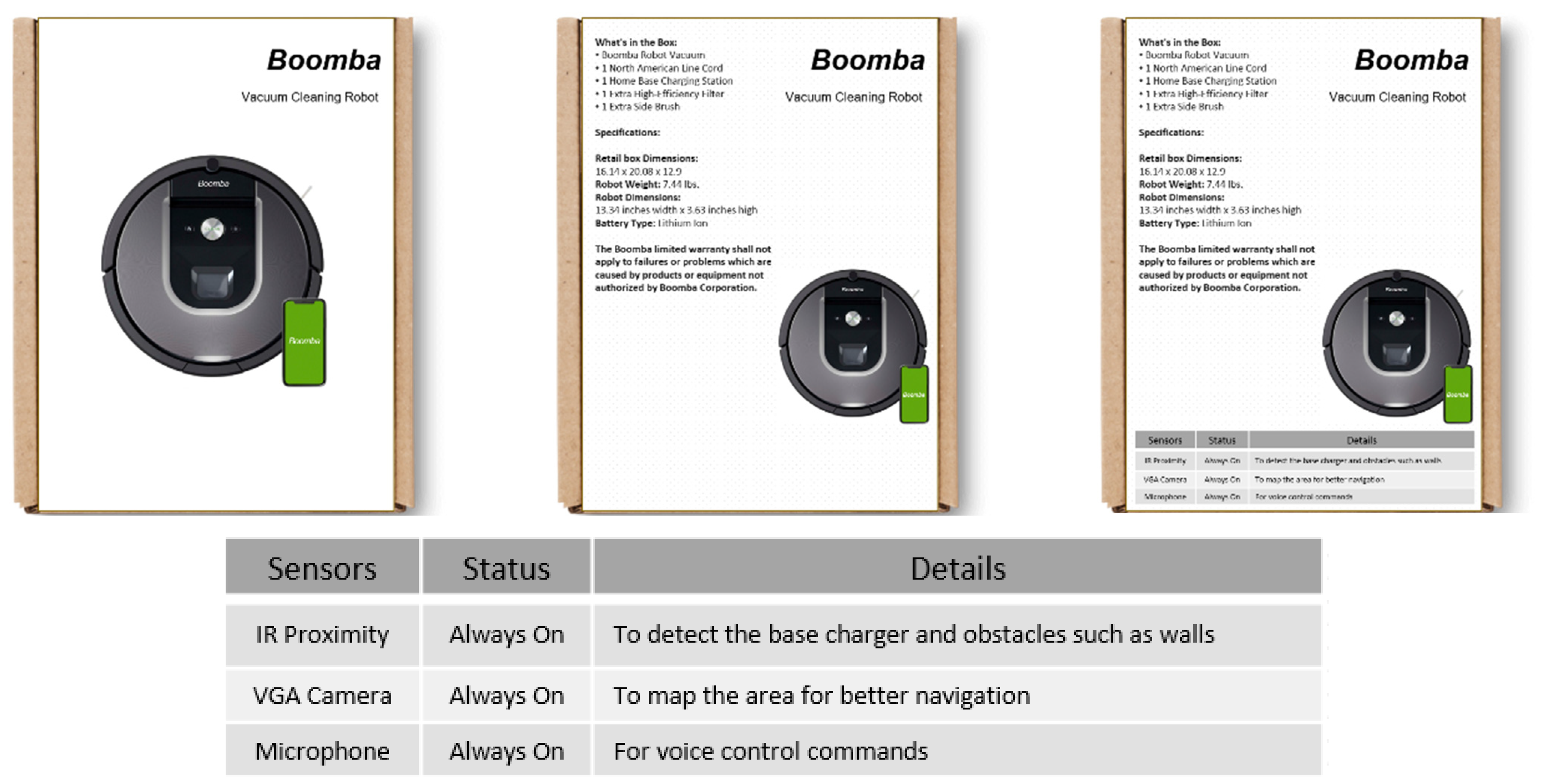 IoT | Free Full-Text | Evaluating Consumer Behavior, Decision Making ...