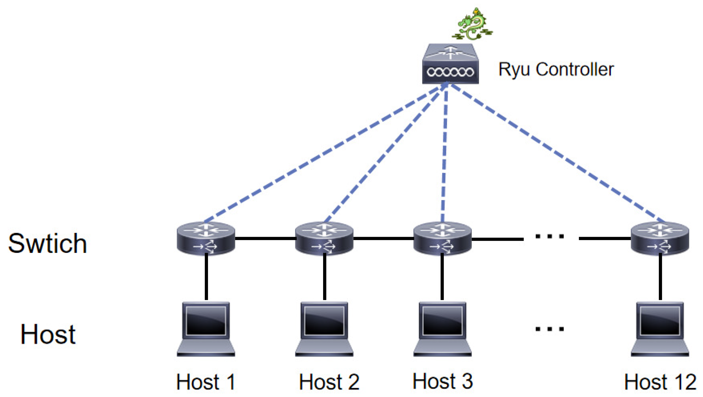 A Ddos Attack Detection Method Using Conditional Entropy Based On Sdn Traffic