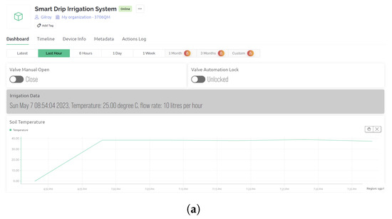 IoT | Free Full-Text | IoT-Enabled Smart Drip Irrigation System Using ESP32