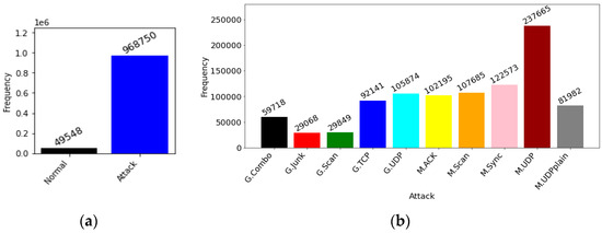 Deep Autoencoder-Based Integrated Model for Anomaly Detection and ...