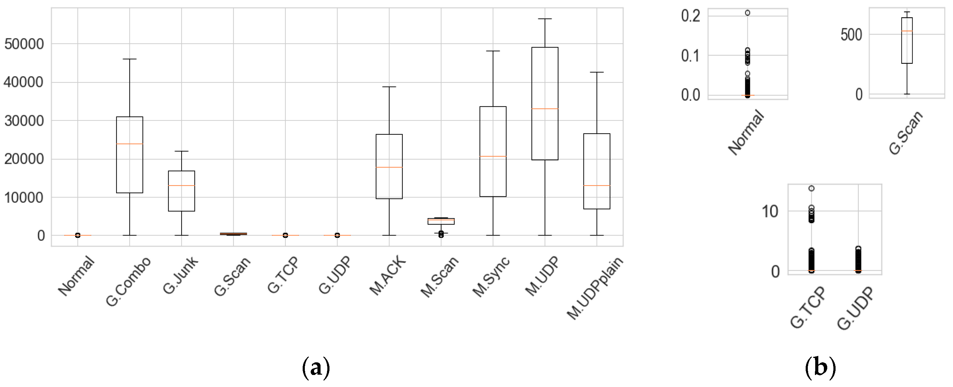 Deep Autoencoder Based Integrated Model For Anomaly Detection And Efficient Feature Extraction
