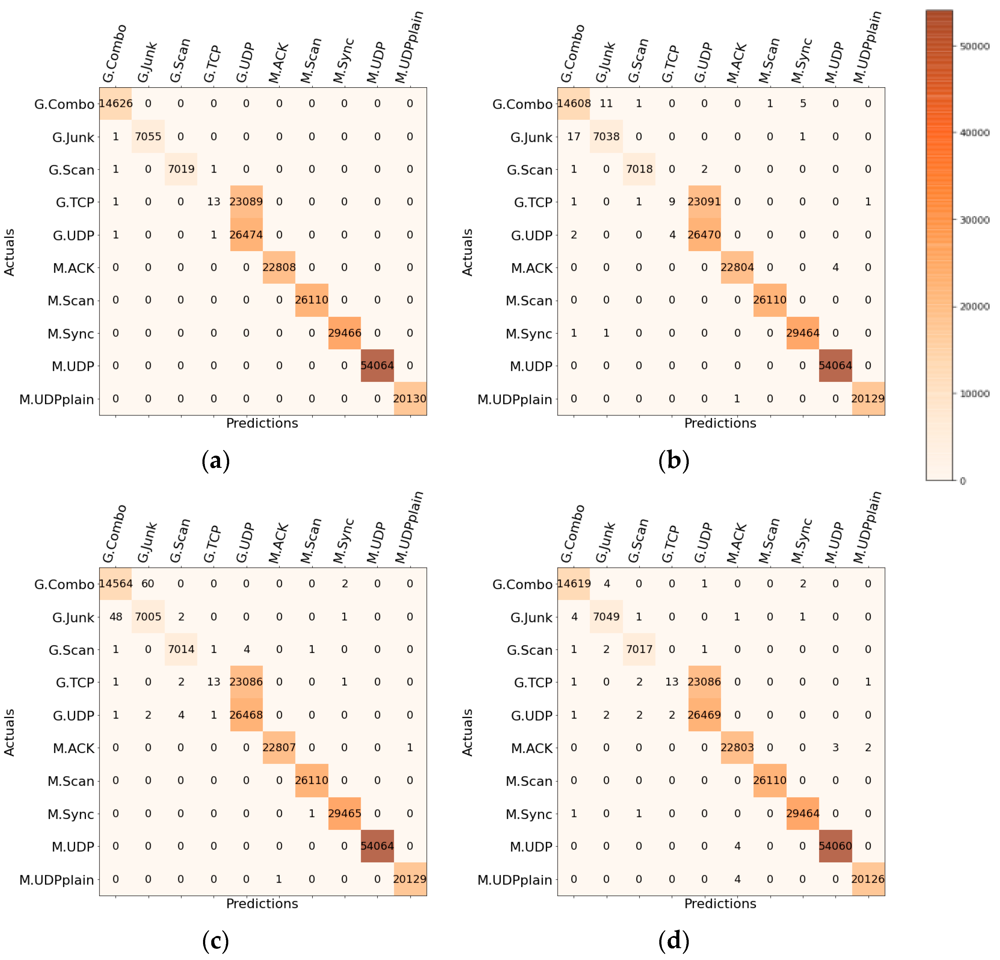 Deep Autoencoder Based Integrated Model For Anomaly Detection And Efficient Feature Extraction