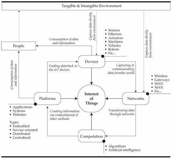 Challenges and Opportunities in the Internet of Intelligence of Things ...