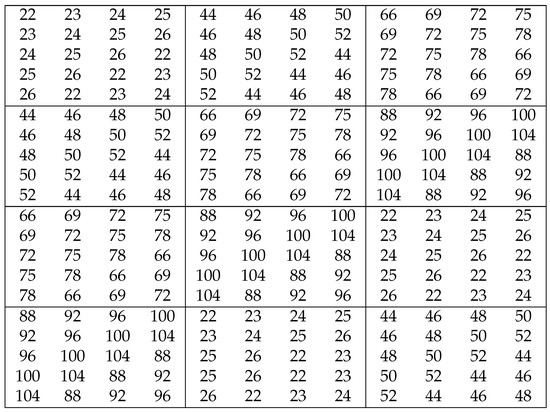 IoT | Free Full-Text | IoT-Applicable Generalized Frameproof ...