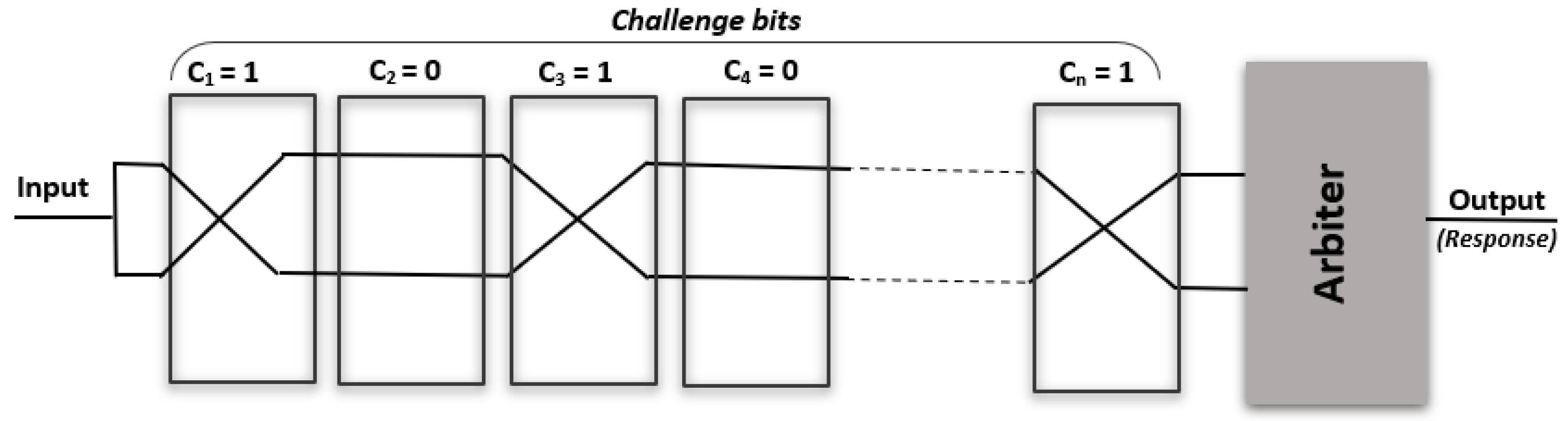 IoT | Free Full-Text | A Distributed Lightweight PUF-Based Mutual Authentication Protocol for IoV