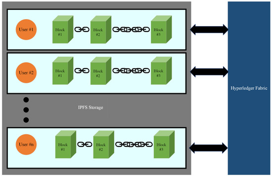 IoT | Free Full-Text | Enhancing IoT Data Security: Using the ...