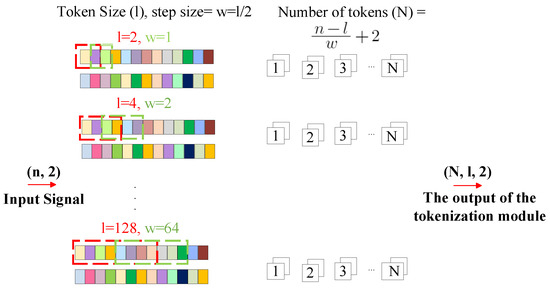 Enhancing Automatic Modulation Recognition for IoT Applications Using ...