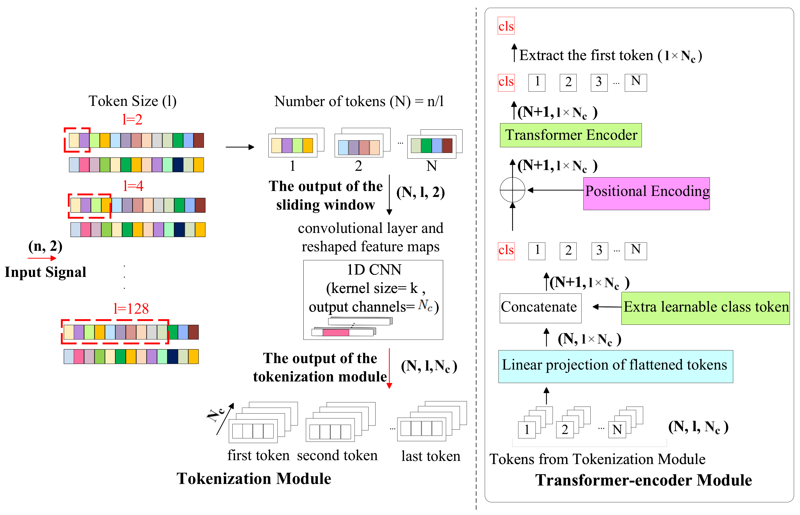 Enhancing Automatic Modulation Recognition For Iot Applications Using