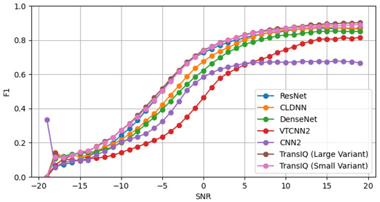 Enhancing Automatic Modulation Recognition for IoT Applications Using ...