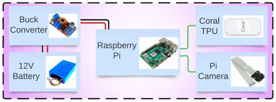 Smart Agriculture Drone for Crop Spraying Using Image-Processing and ...