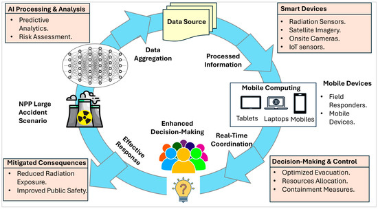A Survey of Artificial Intelligence Applications in Nuclear Power Plants