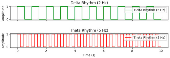 A Proof-of-Concept Open-Source Platform for Neural Signal Modulation and Its Applications in IoT ...