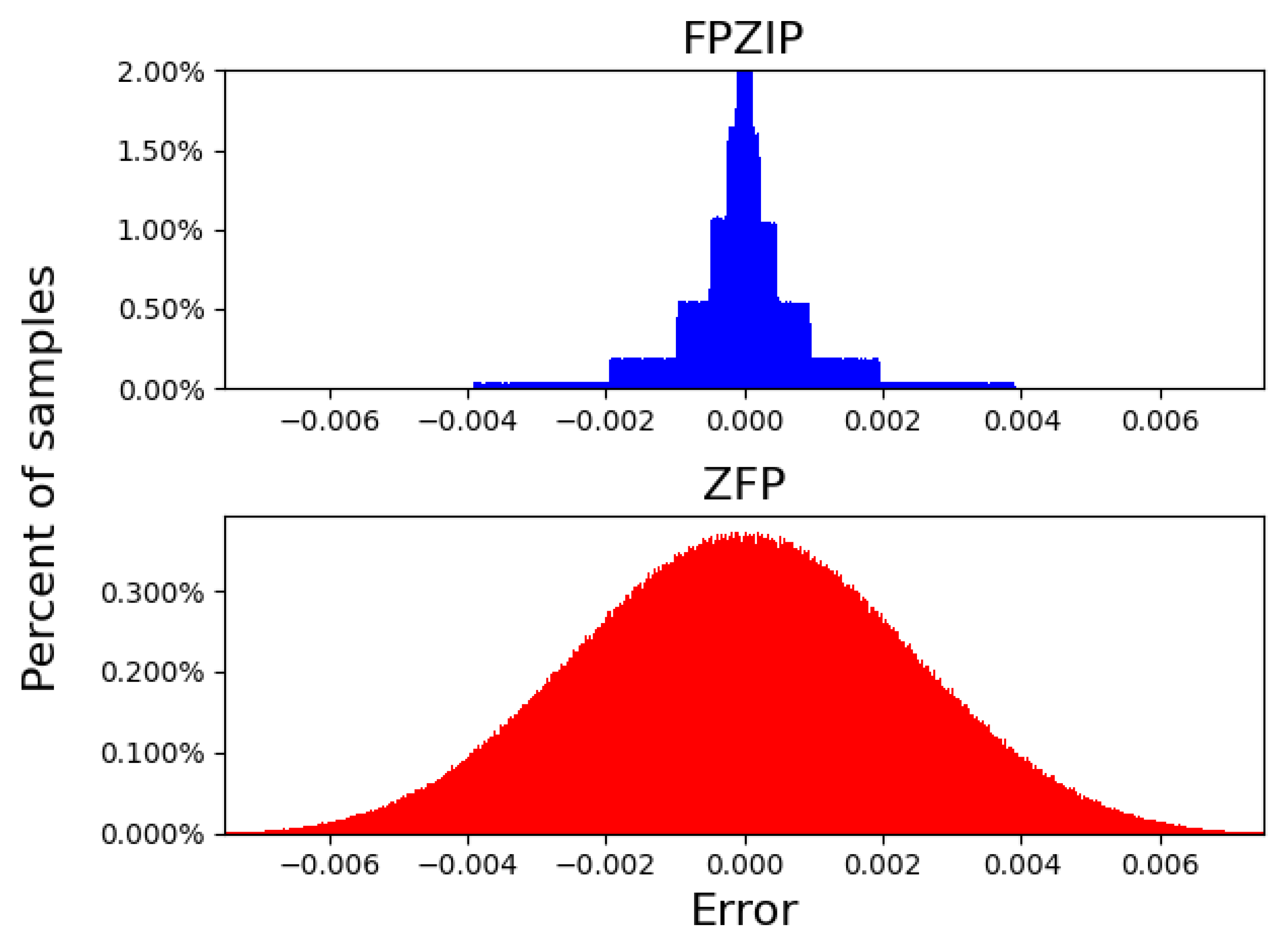Age of Information-Aware Networks for Low-Power IoT Sensor Applications