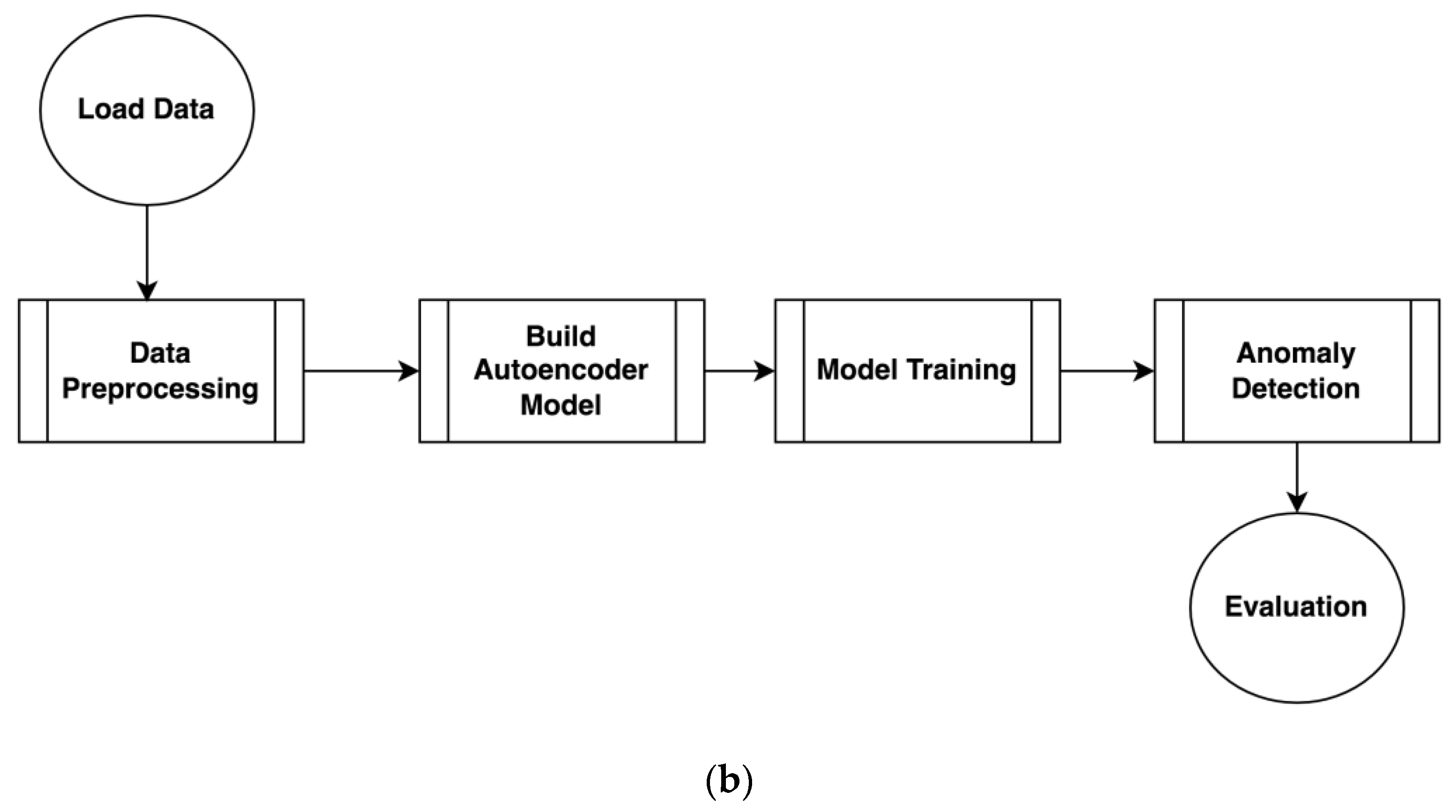 Autoencoder-Based Neural Network Model for Anomaly Detection in Wireless Body Area Networks