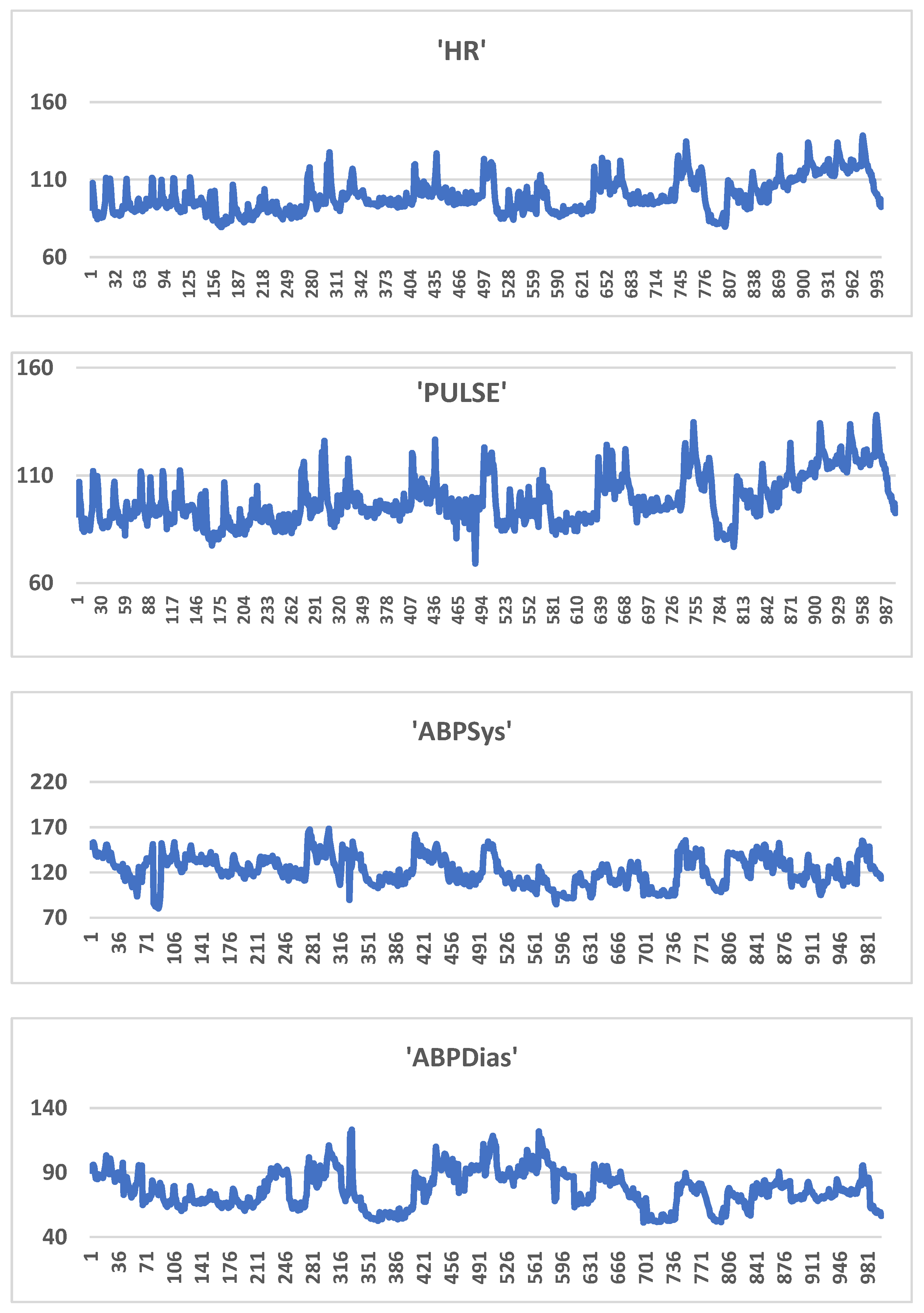 Autoencoder-Based Neural Network Model for Anomaly Detection in Wireless Body Area Networks