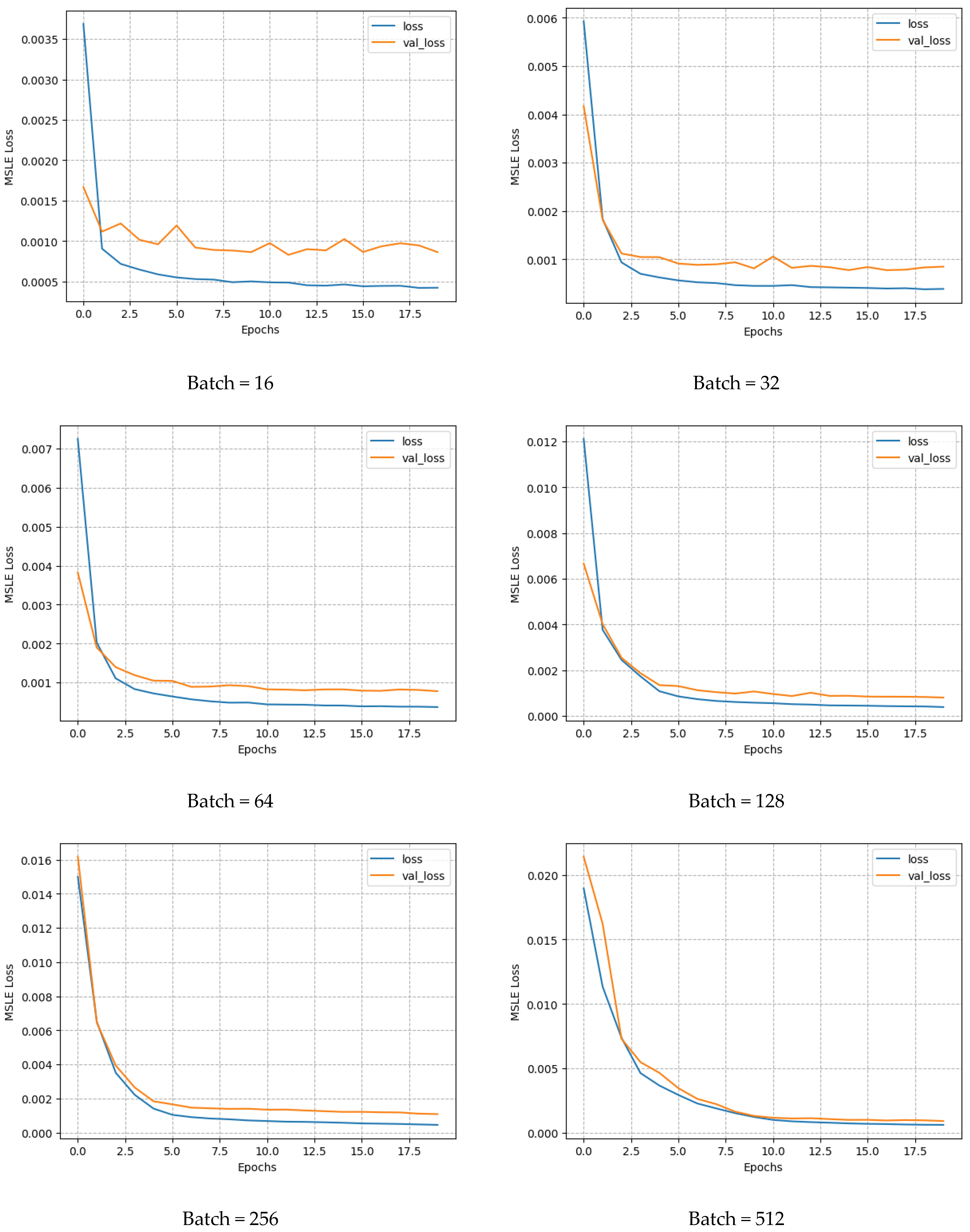 Autoencoder-Based Neural Network Model for Anomaly Detection in Wireless Body Area Networks