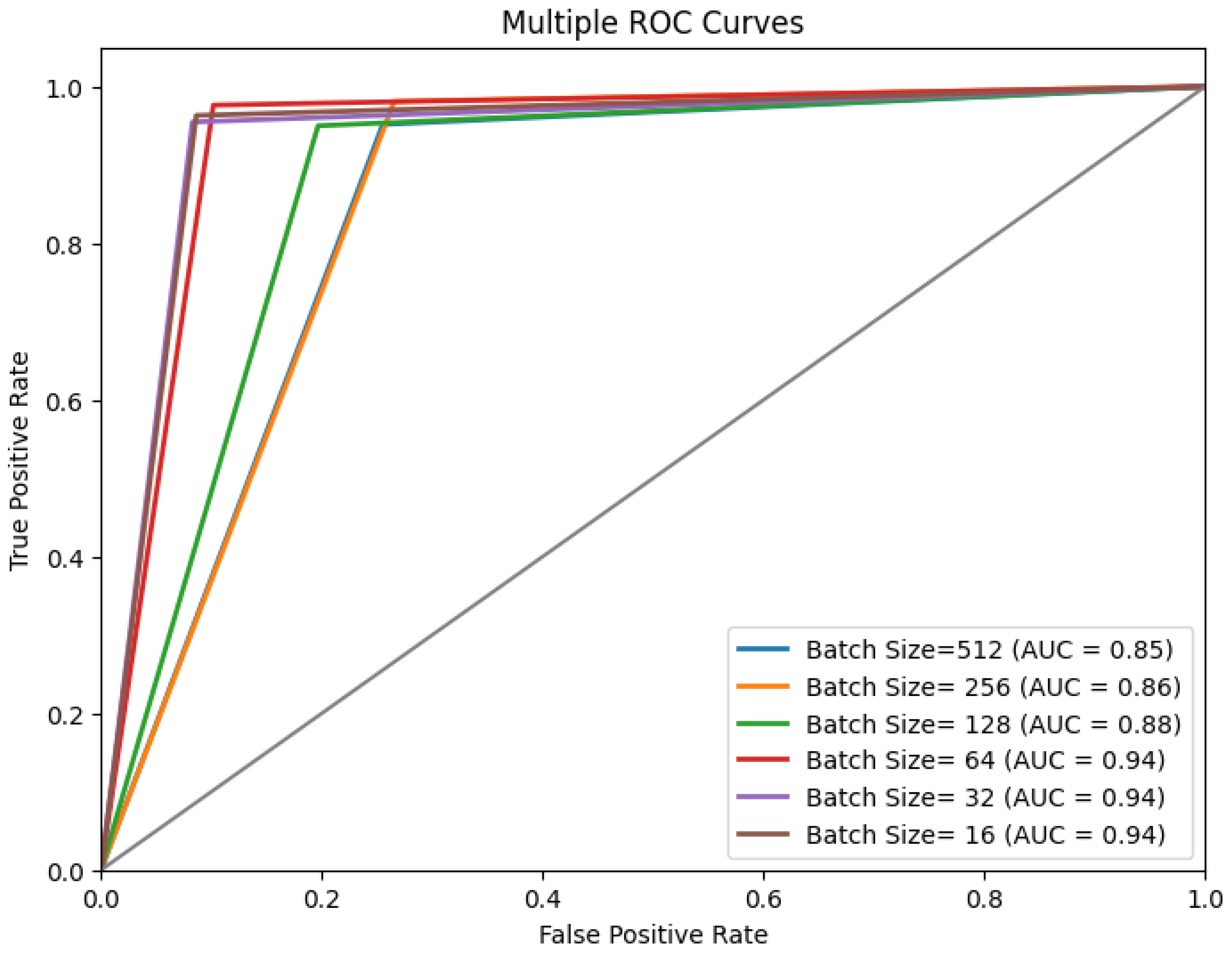 Autoencoder-Based Neural Network Model for Anomaly Detection in Wireless Body Area Networks