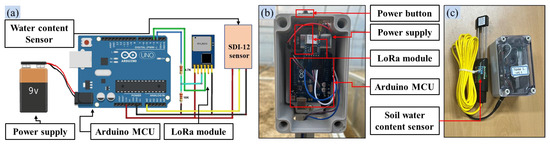 Vegetation Effects on LoRa-Based Wireless Sensor Communication for ...