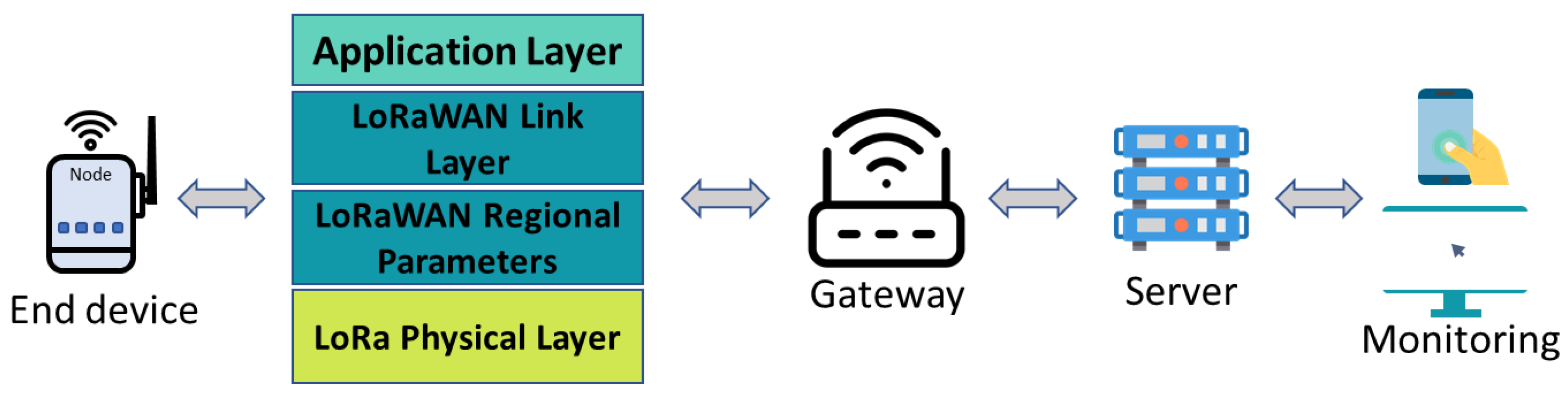 Vegetation Effects on LoRa-Based Wireless Sensor Communication for Remote Monitoring of ...