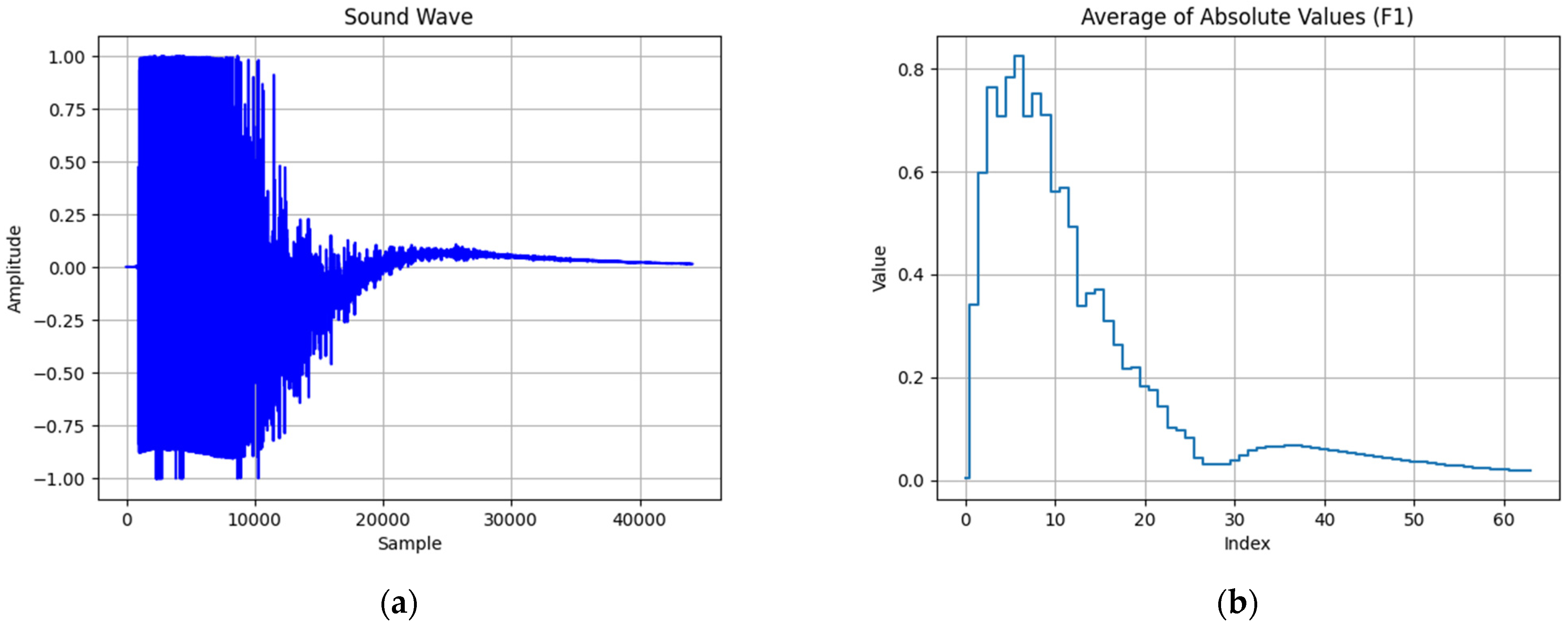 A Deep Learning-Based Gunshot Detection IoT System with Enhanced ...