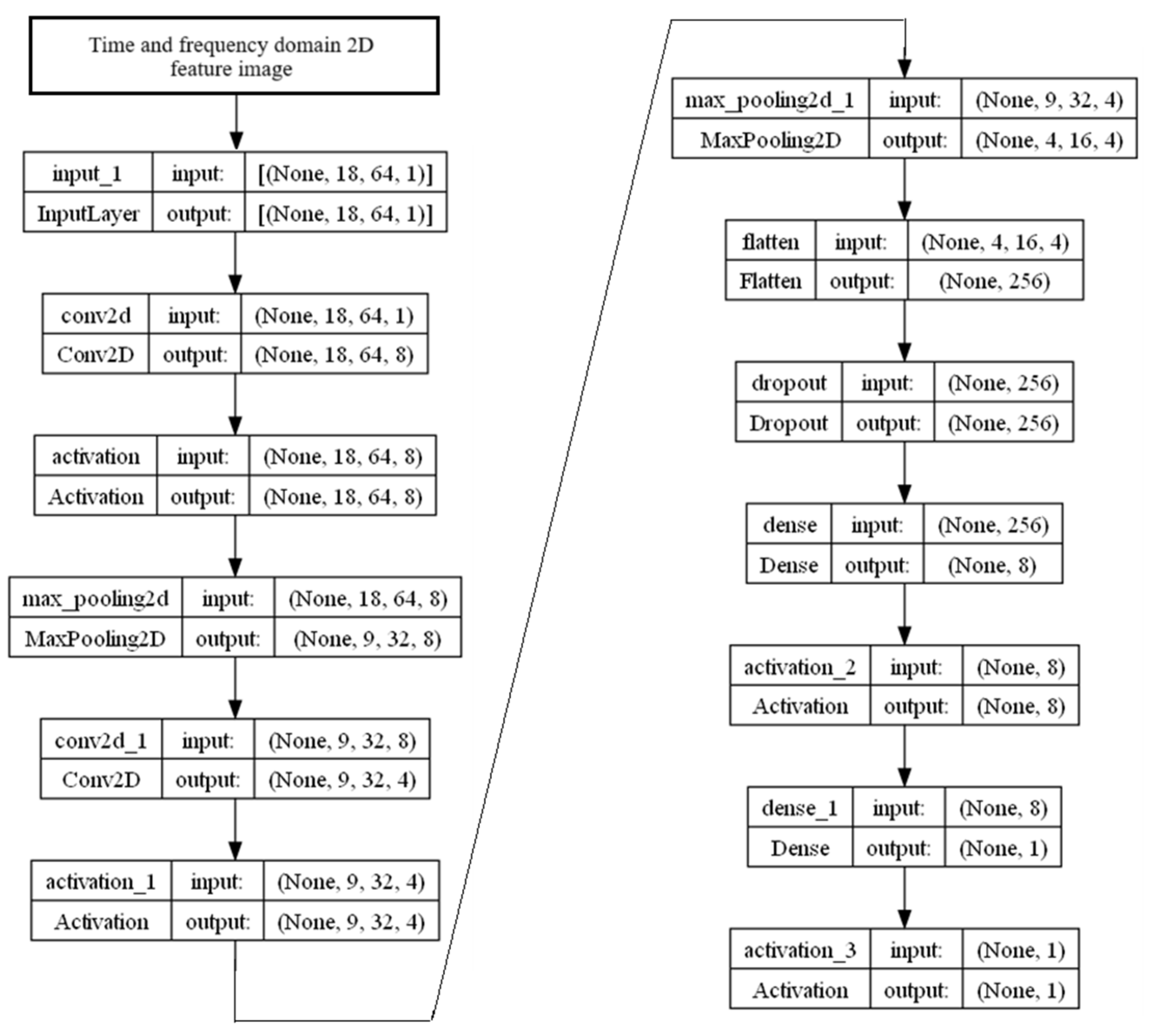 A Deep Learning-Based Gunshot Detection IoT System with Enhanced ...