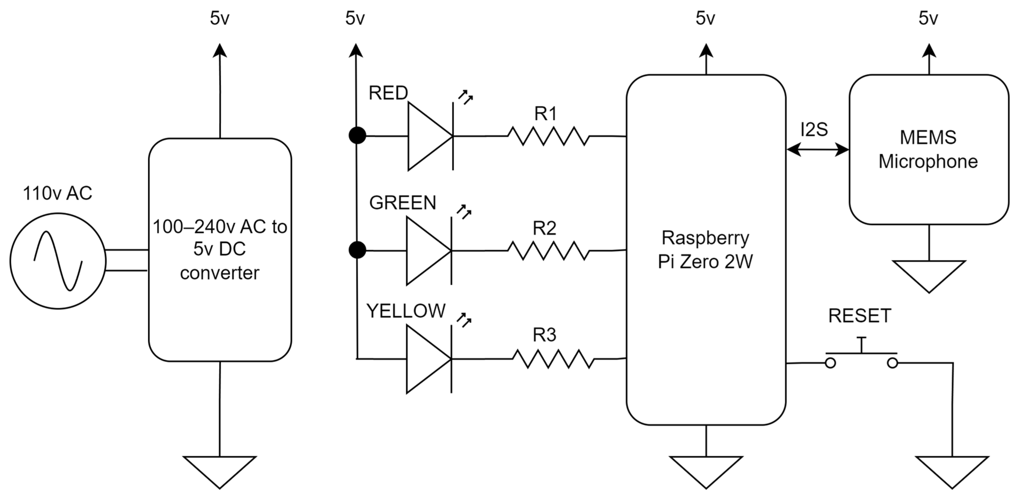 A Deep Learning-Based Gunshot Detection IoT System with Enhanced ...