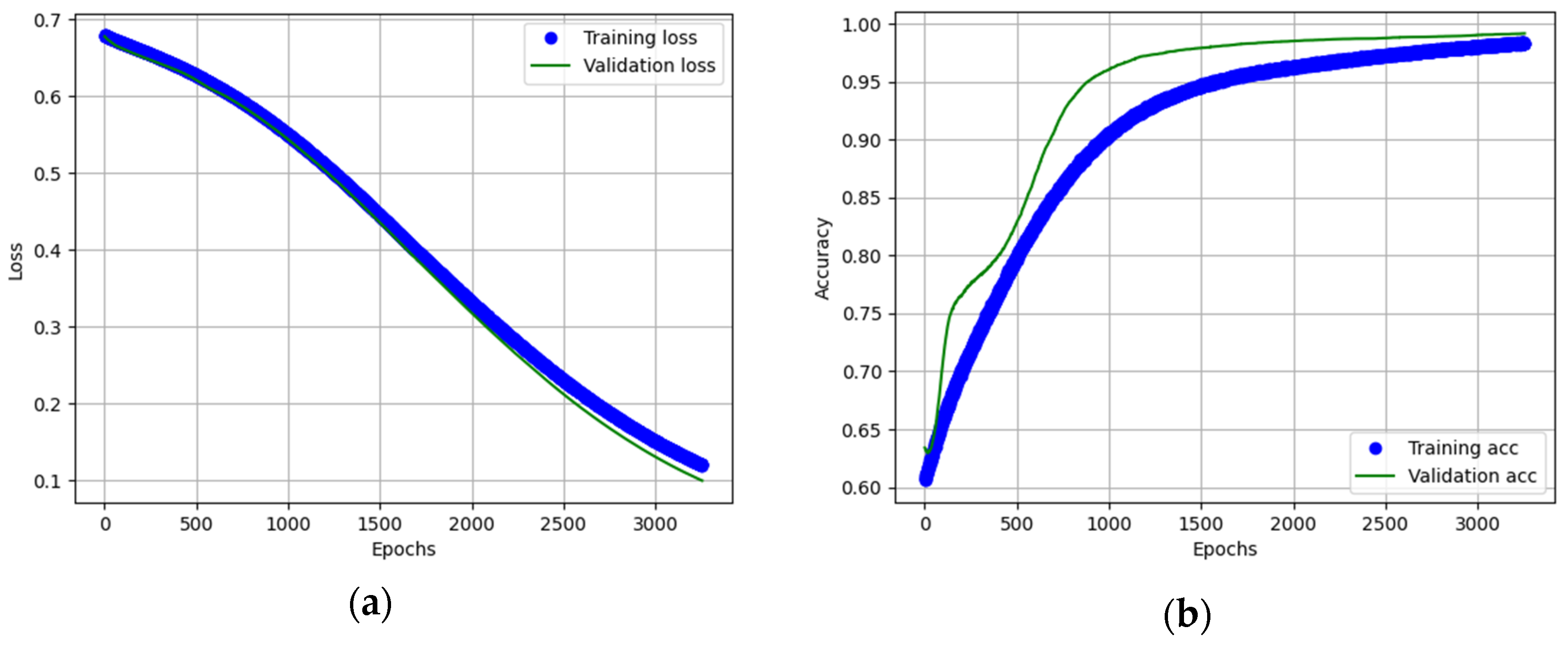 A Deep Learning-Based Gunshot Detection IoT System with Enhanced ...