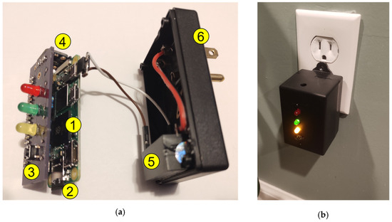 A Deep Learning-Based Gunshot Detection IoT System with Enhanced ...