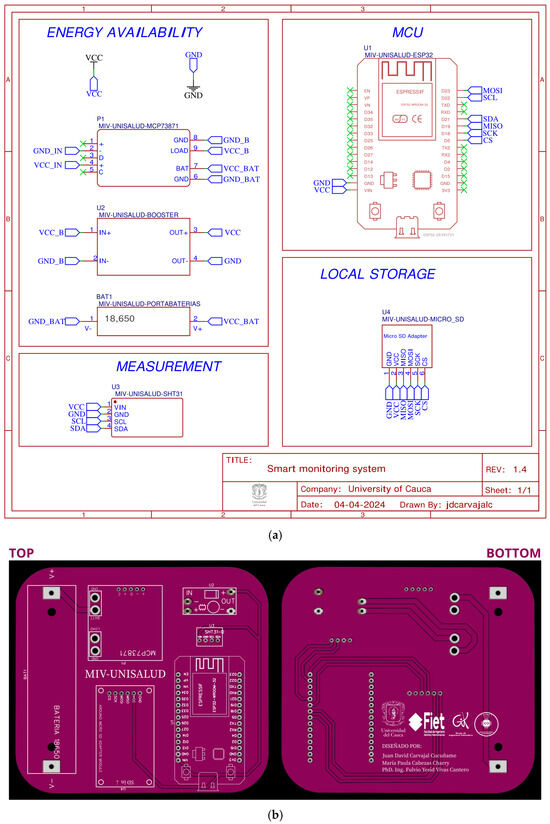Smart Monitoring System for Temperature and Relative Humidity Adapted ...