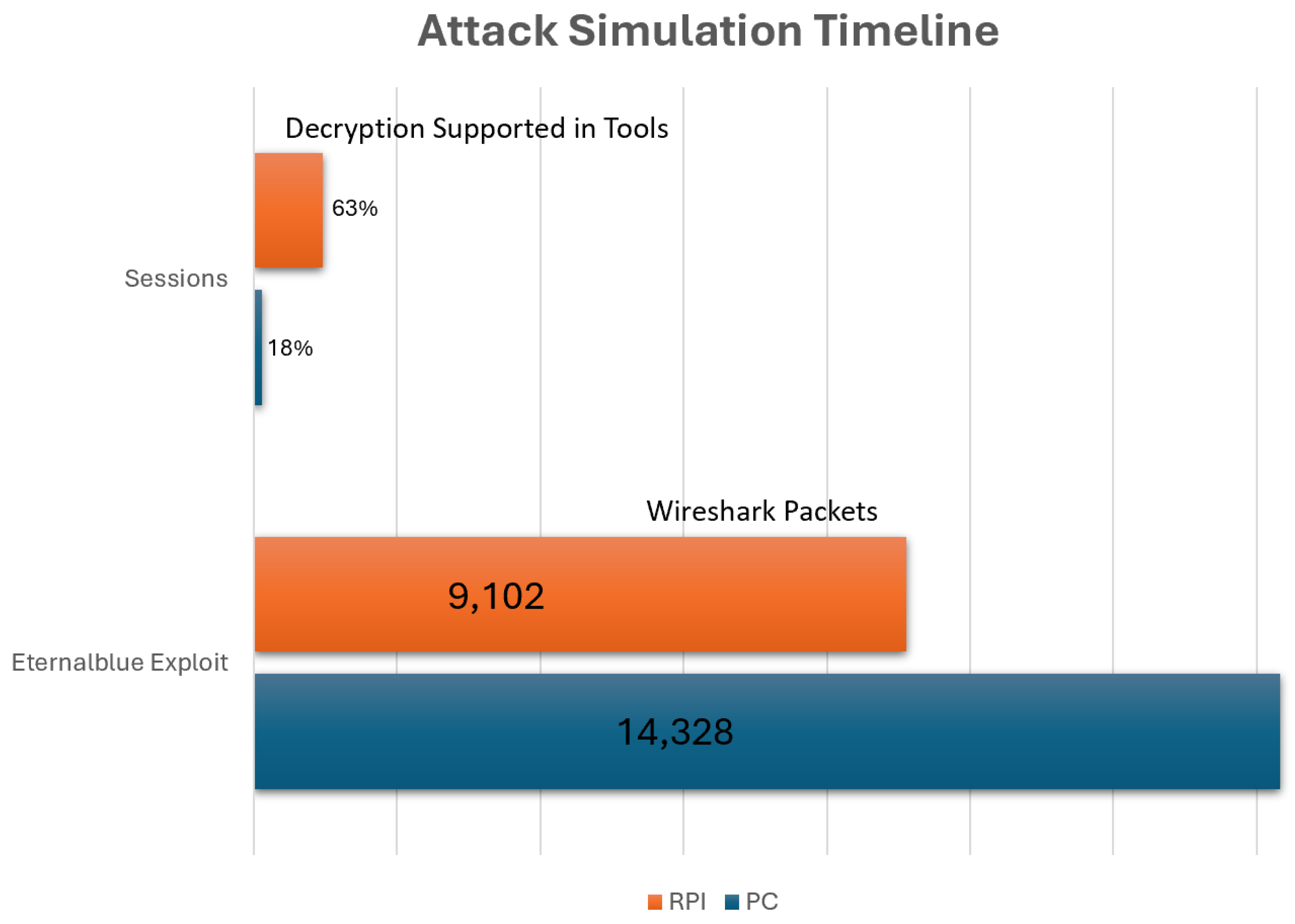 Weaponized IoT: A Comprehensive Comparative Forensic Analysis of Hacker Raspberry Pi and PC Kali ...