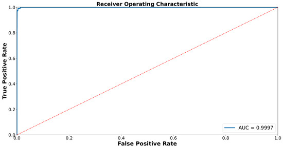 Text Mining and Unsupervised Deep Learning for Intrusion Detection in Smart-Grid Communication ...