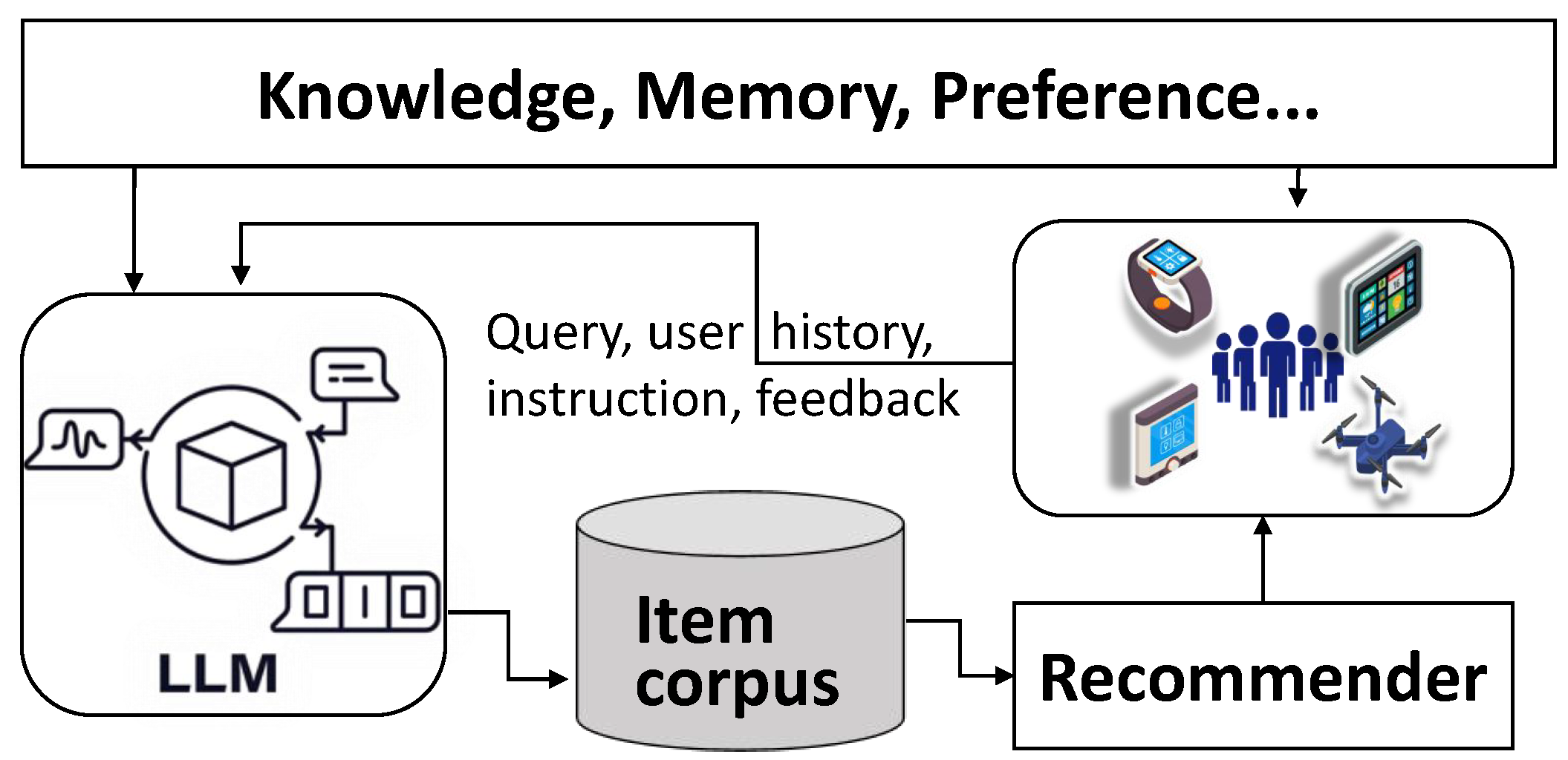 From Machine Learning-Based to LLM-Enhanced: An Application-Focused Analysis of How Social IoT ...