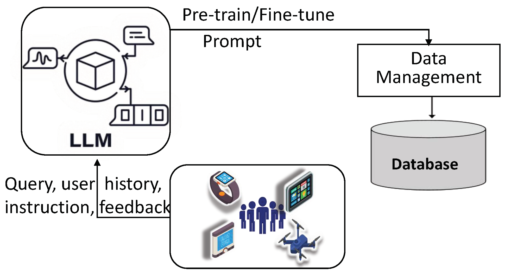 From Machine Learning-Based to LLM-Enhanced: An Application-Focused Analysis of How Social IoT ...
