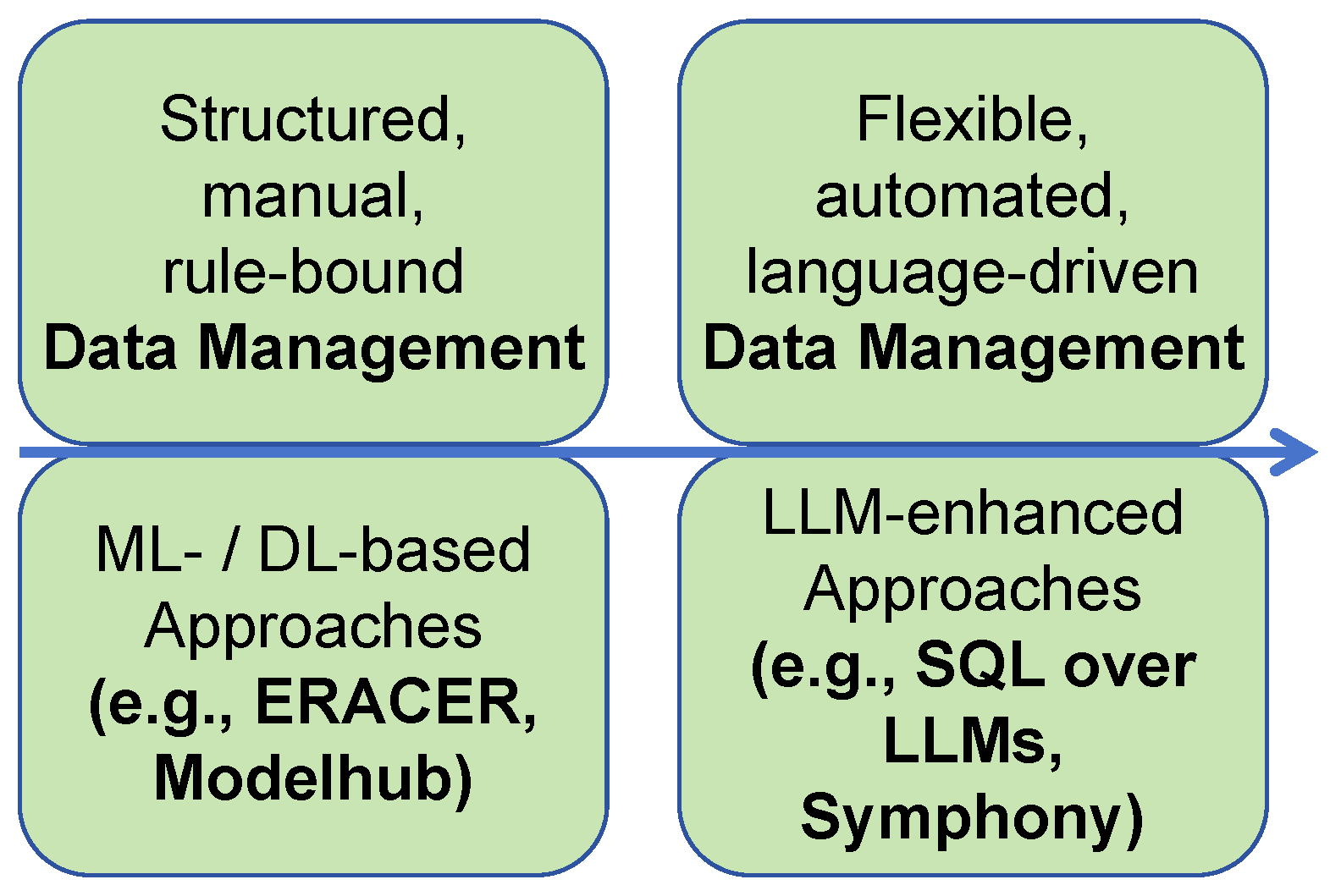 From Machine Learning-Based to LLM-Enhanced: An Application-Focused Analysis of How Social IoT ...