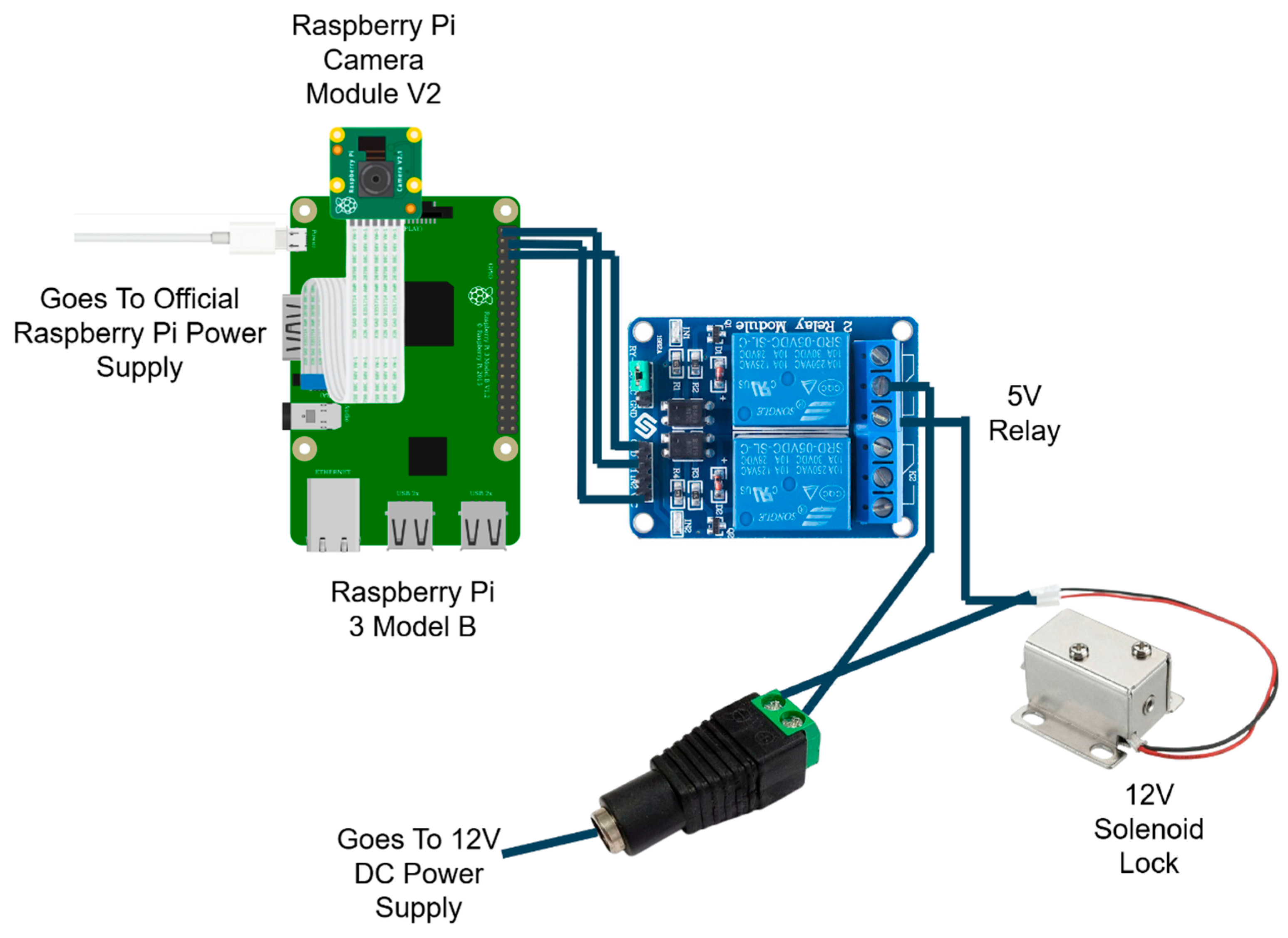 Raspberry Pi-Based Face Recognition Door Lock System