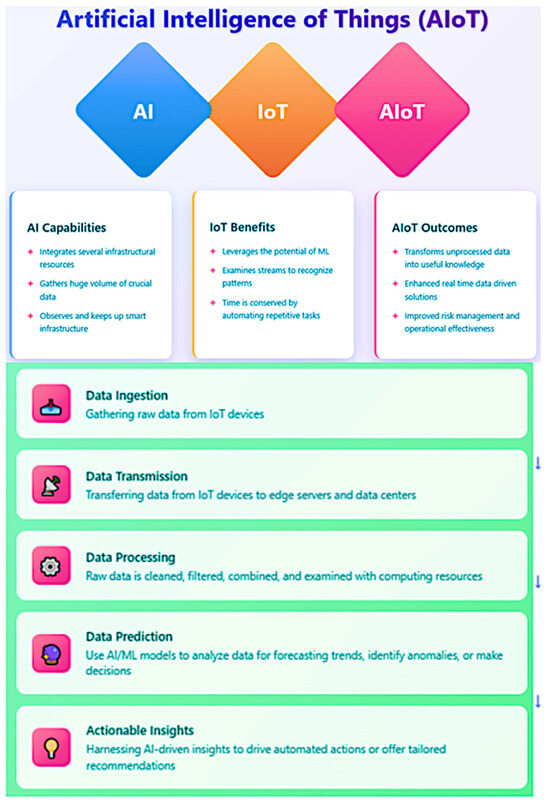 A Two-Stage Hybrid Federated Learning Framework for Privacy-Preserving IoT Anomaly Detection and ...