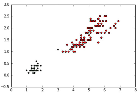 J | Free Full-Text | Research on K-Value Selection Method of K-Means ...