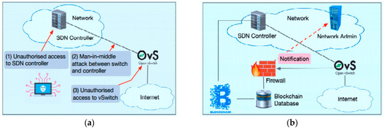 Crypto Hash Algorithm-Based Blockchain Technology for Managing ...