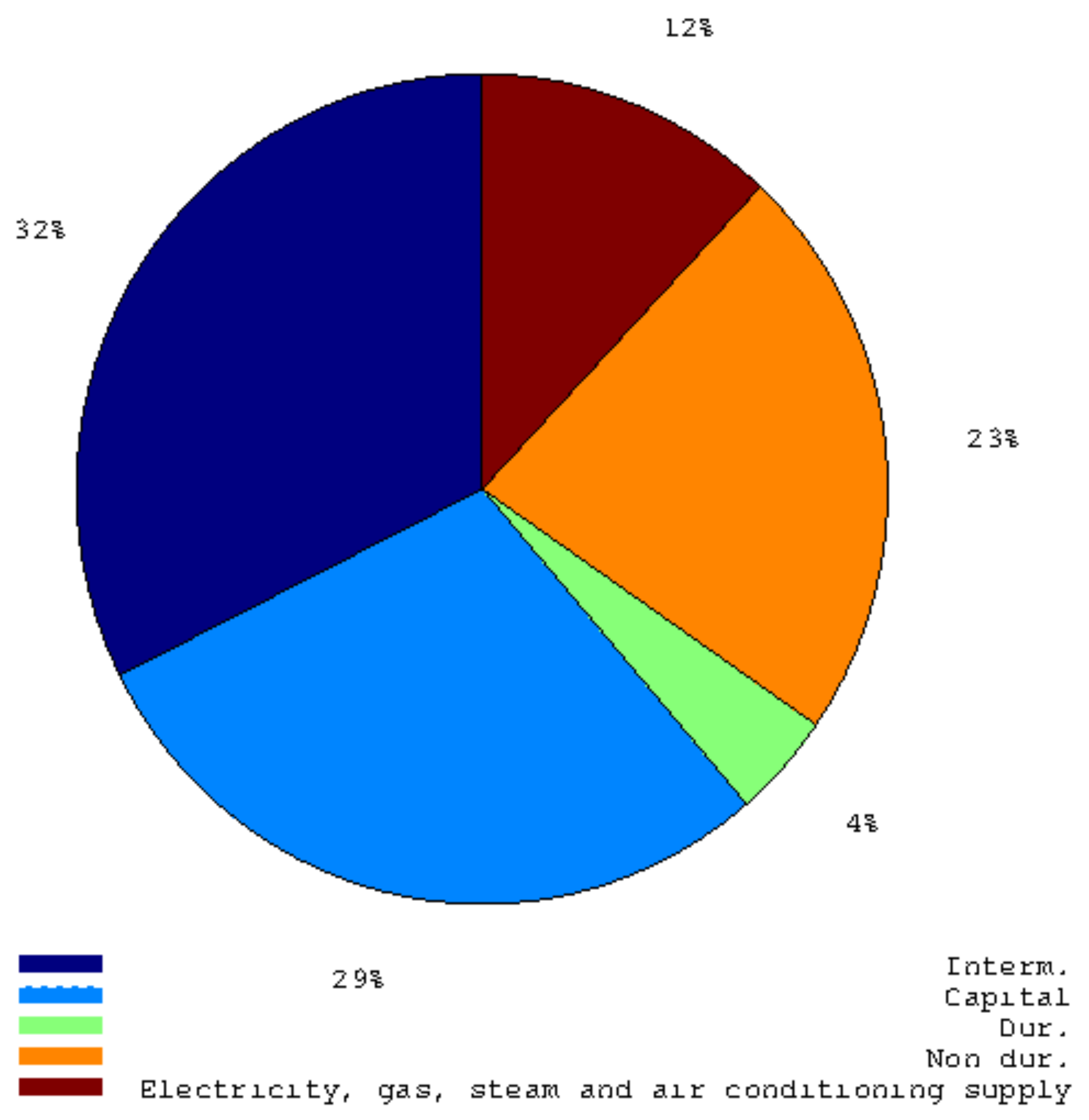 J | Free Full-Text | A Set of State–Space Models at a High ...