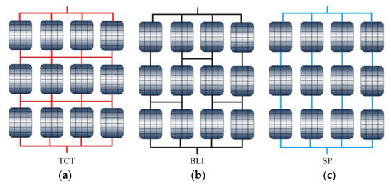 A Novel PV Array Reconfiguration Algorithm Approach to Optimising Power ...